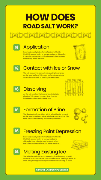 How Does Road Salt Work? – Asphalt Materials