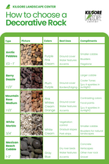 How to Choose The Right Decorative Landscaping Rock for Your Project ...