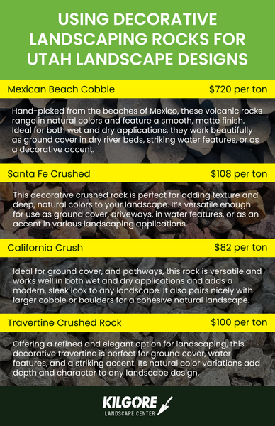 Using Decorative Landscaping Rocks for Utah Landscape Designs – Asphalt ...