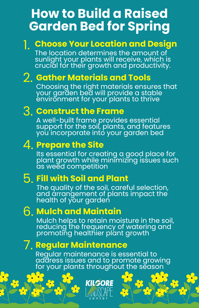 How to Build a Raised Garden Bed For Spring – Asphalt Materials