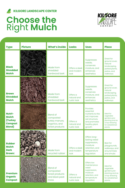 How to Choose the Right Mulch For Your Project – Asphalt Materials