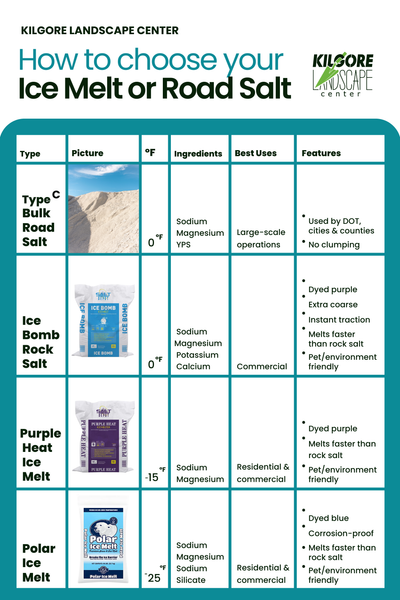 Best Ice Melt Salt and Bulk Road Salt from Kilgore's Salt Lake Landsca ...