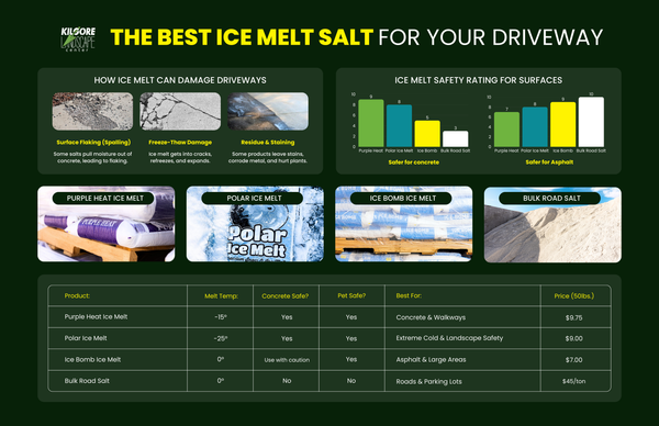 What Ice Melt Salt Should I Use That Won't Damage a Driveway? – Asphalt ...
